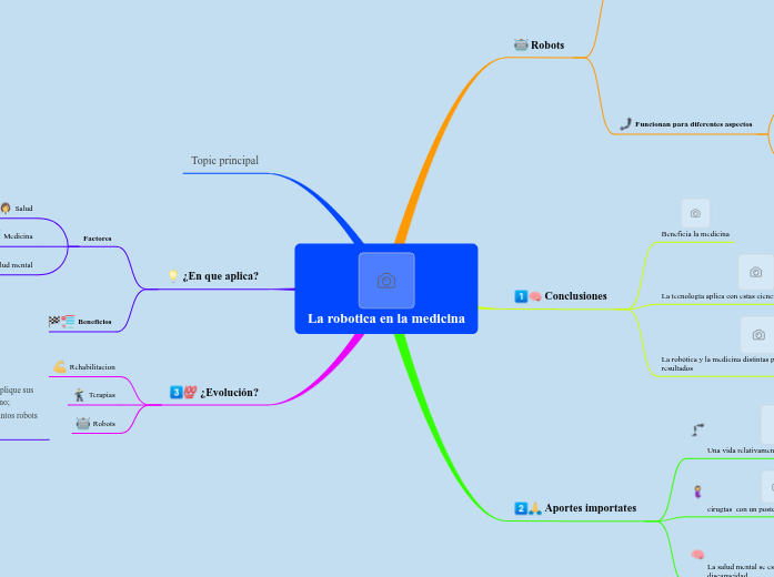 La robotica en la medicina - Mind Map
